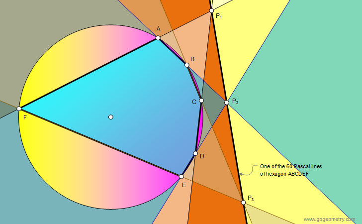 gogeometry - GoGeometry